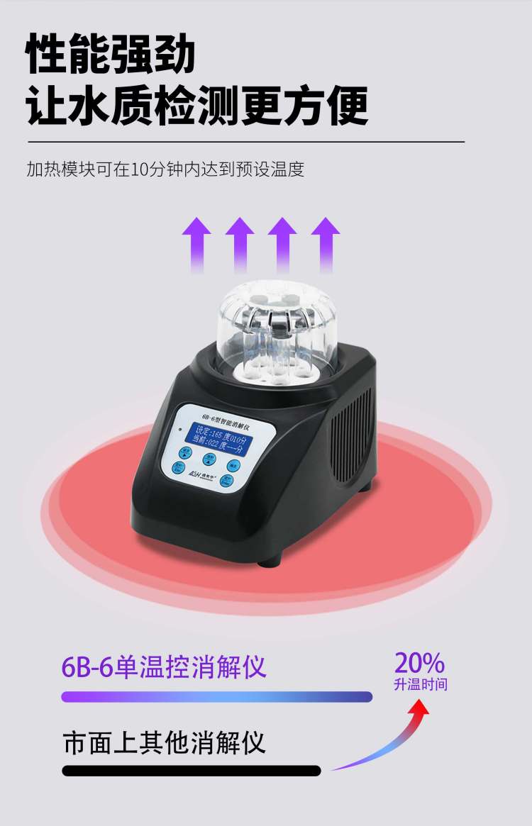 盛奥华智能消解仪6B-6型 6孔单温控 COD消解仪器防腐蚀耐高温材质 - 百度爱采购